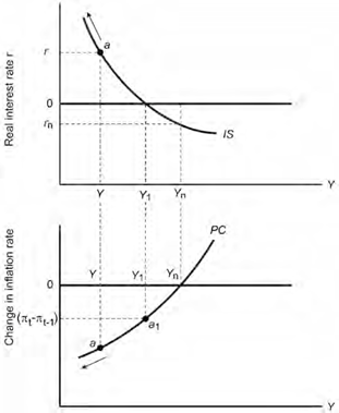 The IS-LM-PC model – OER Repository